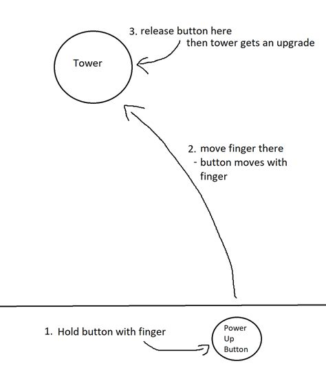 How Do I Make A Pressed Button Follow My Finger Unity Engine Unity