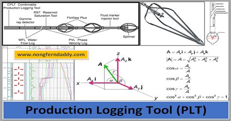 Production Logging Tool Plt คืออะไร ทำงานอย่างไร ใช้เมื่อไร