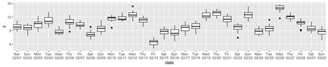 R How Do You Remove Padded Dates In Ggplot Without Cutting The