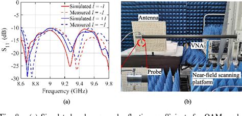 Figure 8 From Chiral Metasurface Enabled Circularly Polarized Oam Generating Folded