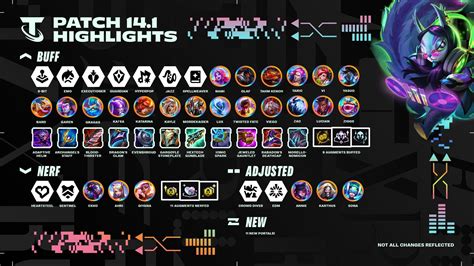 Tft 14 1 Patch Notes League Of Legends Guide Ign