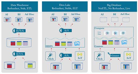Openlookeng Agile Sql On Hadoop Openlookeng Is A Open Source Big Data