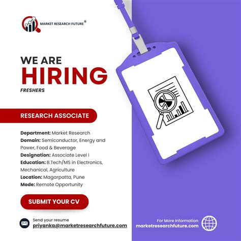 Priyanka Puhan On Linkedin Hiring 18 Comments