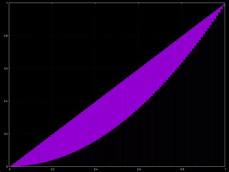 Gnuplot How To Show A Grid With Two Filled Plots Stack Overflow