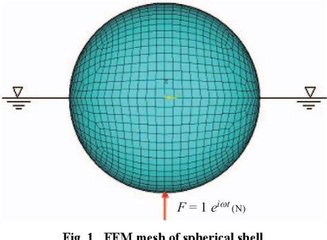 Figure 7 From Application Of Coupled Fembem On The Analysis Of Underwater Radiated Noise Of A