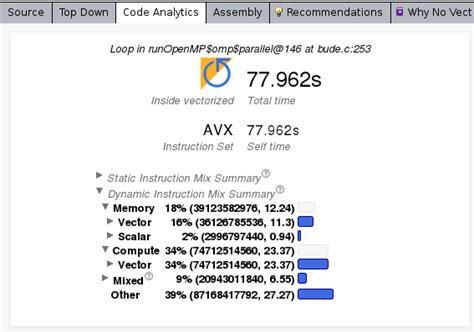hpc course getting started 5 performance analysis tools md at master · uob hpc hpc course