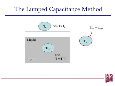 Ppt Transient Conduction The Lumped Capacitance Method Powerpoint Presentation Id 2267937