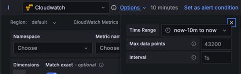 Should Time Range Selected For Query And Alert Evaluation Interval Match Or Relate For Grafana