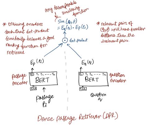 Kartik Perisetla Leveraging Passage Retrieval With Generative Models For Open Domain Question