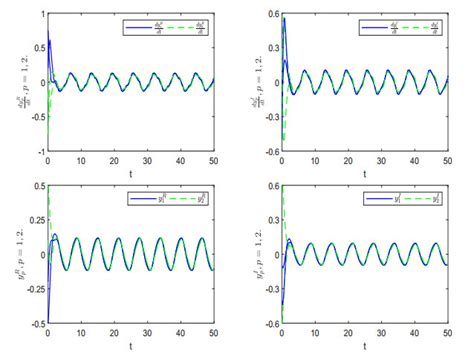 Anti Periodic Synchronization Of Quaternion Valued High Order Hopfield Neural Networks With Delays