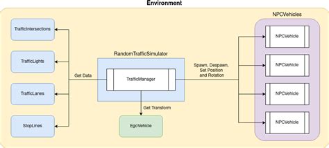 Traffic Components Awsim Labs Documentation
