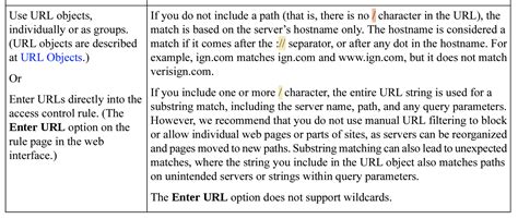 Manual Url Filtering Cisco Community