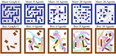 figure 1 from accelerating multi agent planning using graph transformers with bounded