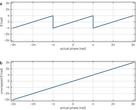 The Principles Of Phase Locked Loops In Analog Signals