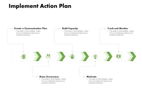 Implement Action Plan Ppt Powerpoint Presentation Professional PowerPoint Slide Images PPT