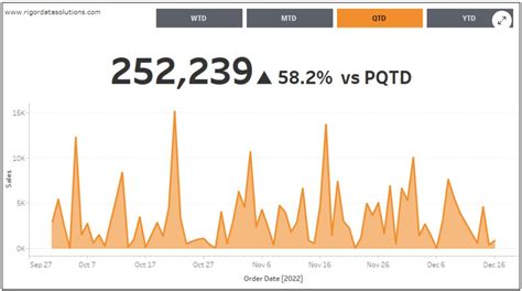 Bernard Kilonzo Consultant On Linkedin Data Dataviz Datavisualization Visualization Viz