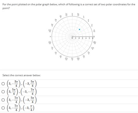 Solved For The Point Plotted On The Polar Graph Below Which Chegg