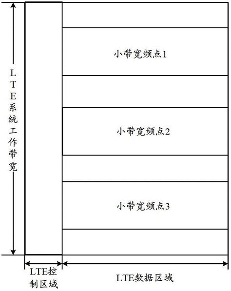 Transmission Method And Device Of Power Control Command Eureka Patsnap