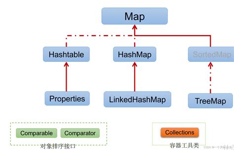 Java集合理解（深入浅出）谈谈你对集合的理解java Csdn博客