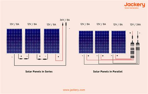 Wiring Solar In Series Vs Parallel At Maria Baum Blog