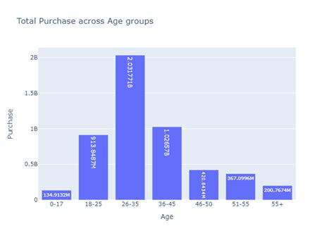 Github Nnvijretailsales Prediction We Have A Dataset Listing Out