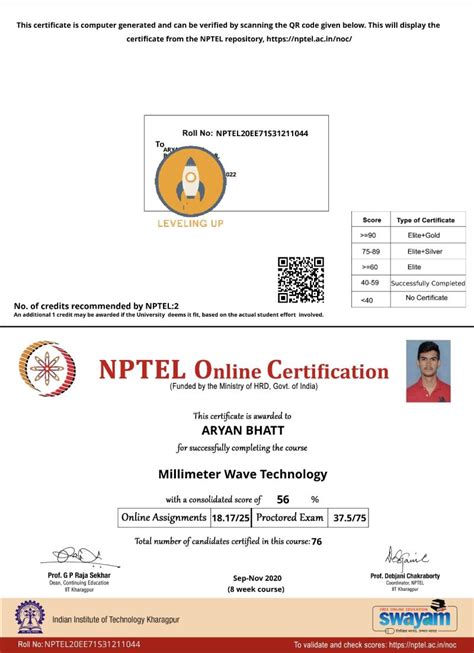 aryan bhatt on linkedin kicking off 2021 on the right note nptel india