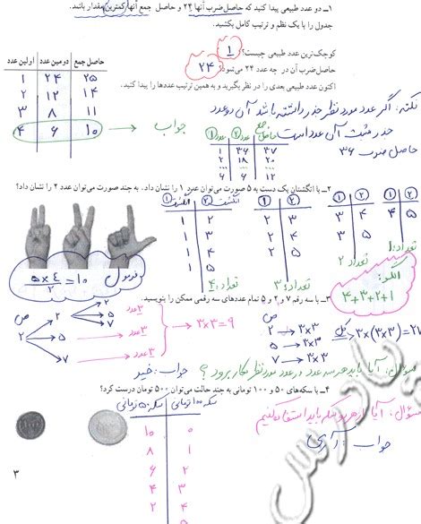 عکس های ریاضی هفتم