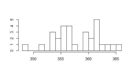 Spacetime R How To Handle Missing Data In A Space Time Full Data