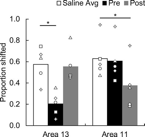 Figures And Data In Specialized Areas For Value Updating And Goal