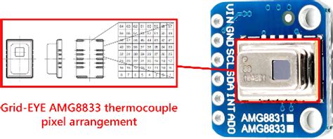 Human Activity Recognition With Low Resolution Infrared Array Sensor Using Semi Supervised Cross
