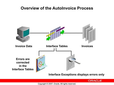 oracle receivables