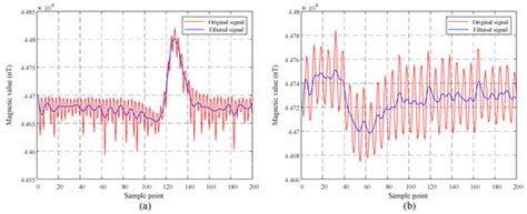 Remote Sensing Special Issue Artificial Intelligence Based Sensor
