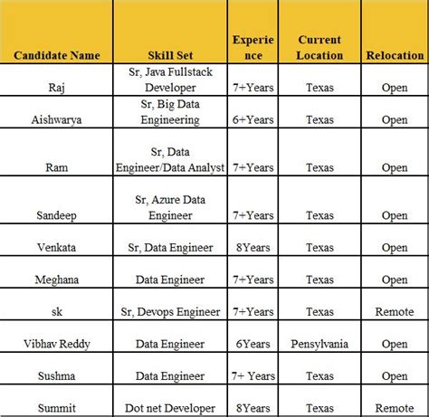 Sai Kalyan On Linkedin Javadeveloper Devopsengineer Dataengineer