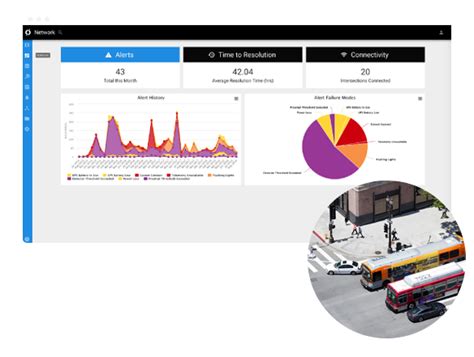 Intersection Monitoring A New Way Of Signal Management Miovision