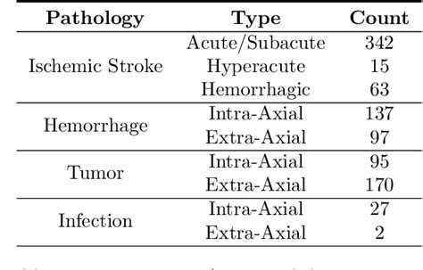 Local Gamma Augmentation For Ischemic Stroke Lesion Segmentation On Mri Paper And Code