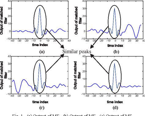 Figure 1 From A Low Complexity Packet Detection Algorithm For Css In