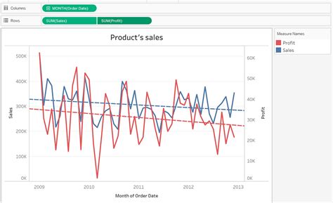 Time Series Analysis Using Tableau By Luca Chuang Luca Chuangs Bapm Notes Medium