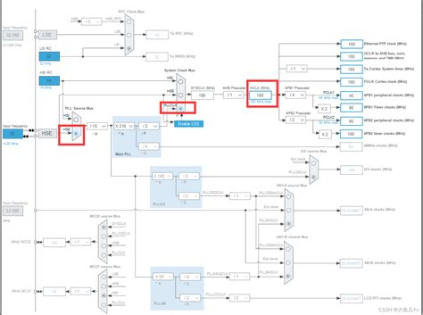 Stm32f429igt6使用cubemx配置串口通信