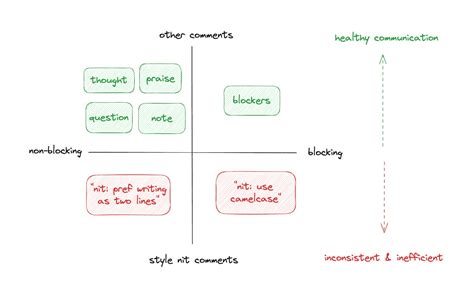 Nit Comments Are Inconsistent And Inefficient Rprogramming