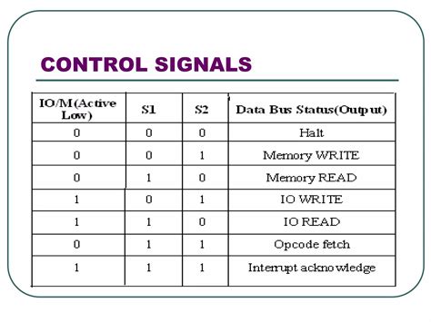 timing diagram of 8085 pptx programming languages computing