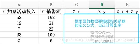 Python相关分析—一个金融场景的案例实操用python分析有关经济金融的案例 Csdn博客