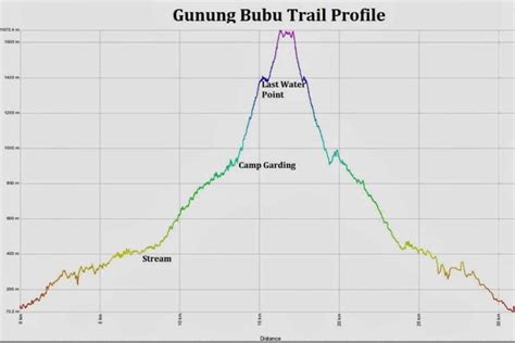 Gunung Bubu Perak Keindahan Alam Yang Terselindung Di Sebalik Sejarah