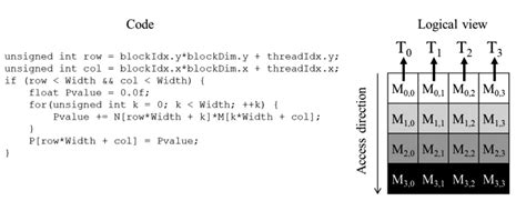 Programming Massively Parallel Processors A Hands On Approach 4th