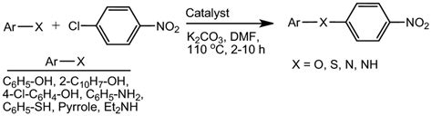 Ullmann Coupling Using Pd Mont Catalysts Download Scientific Diagram