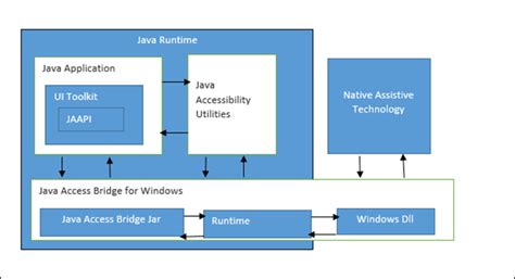 java automation using jab java access bridge