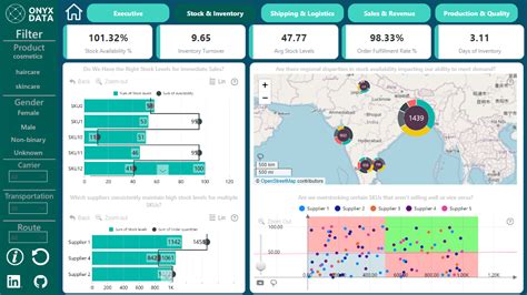 md mizanur rahman nayan s data analytics project maven analytics