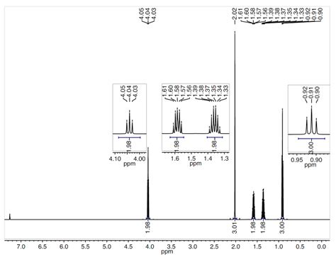 Solved Include A Copy Of The 1 H Nmr Spectra For The Product