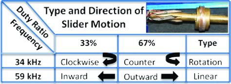 Color Online Command And Control Matrix Of Dual Function