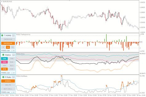 Fxssi Sentiment Indicators Pro Pack Try Free Fxssi Forex