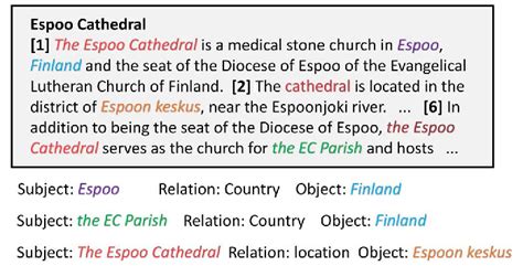 Figure 1 From Document Level Relation Extraction With Structure